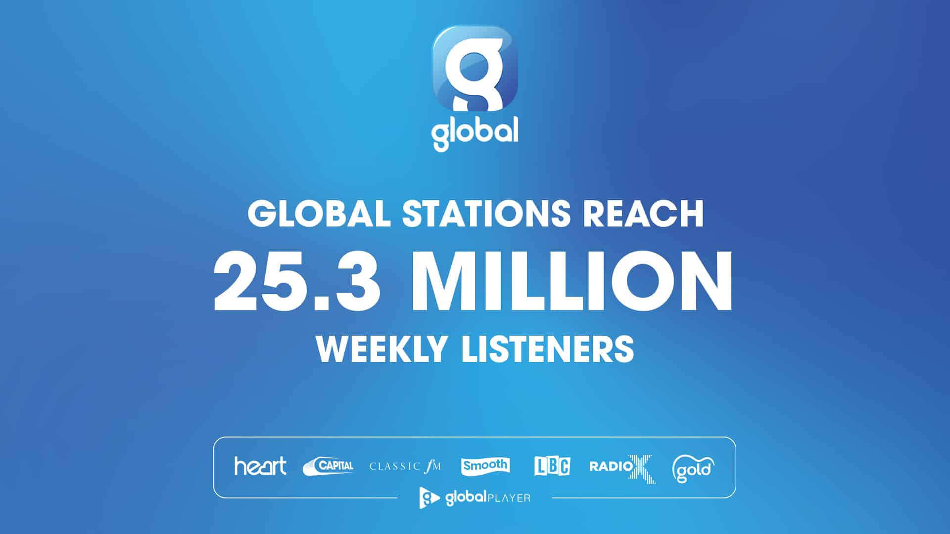 Global is the UK's number one commercial radio company | Global